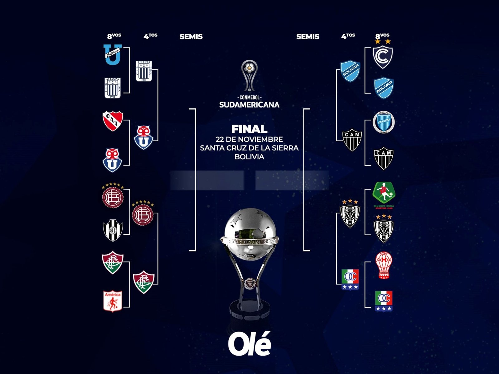 Copa Sudamericana: hora y TV de todos los partidos de cuartos de final NDM Noticias del Momento